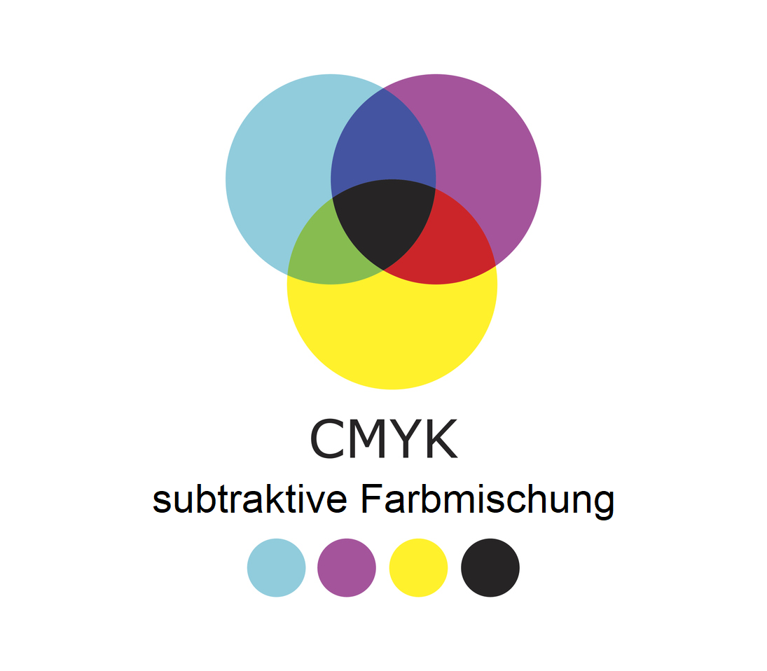 Wie wandelt man RGB in CMYK um? - DRUCKTERMINAL